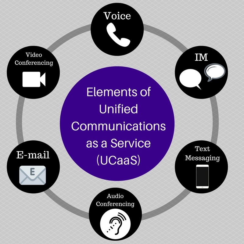 Who Are the Best VoIP UCaaS Providers?